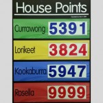 Scoreboards - Signs by Signpac