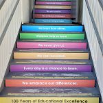 Stairs - Signs by Signpac